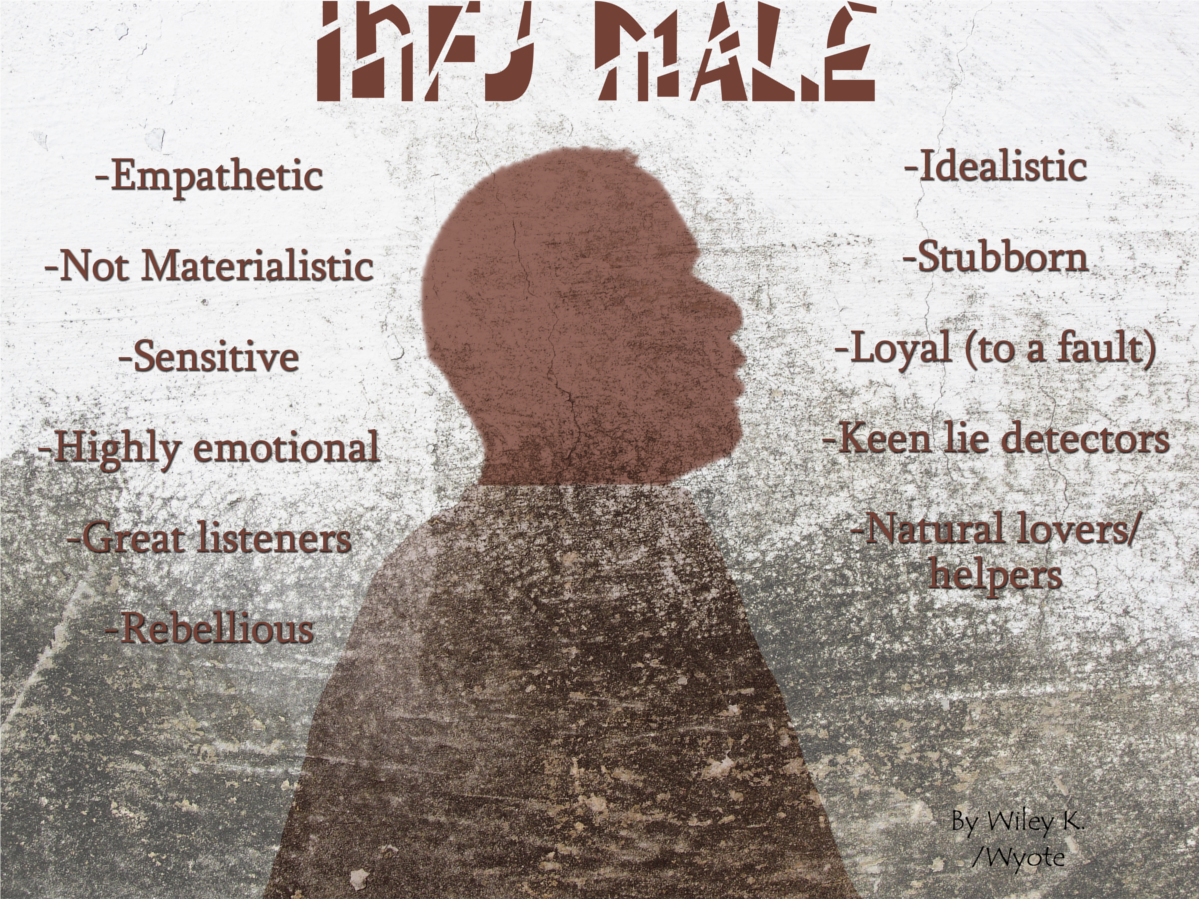 Infj Guys All About INFJ Personality Type – The Introspective