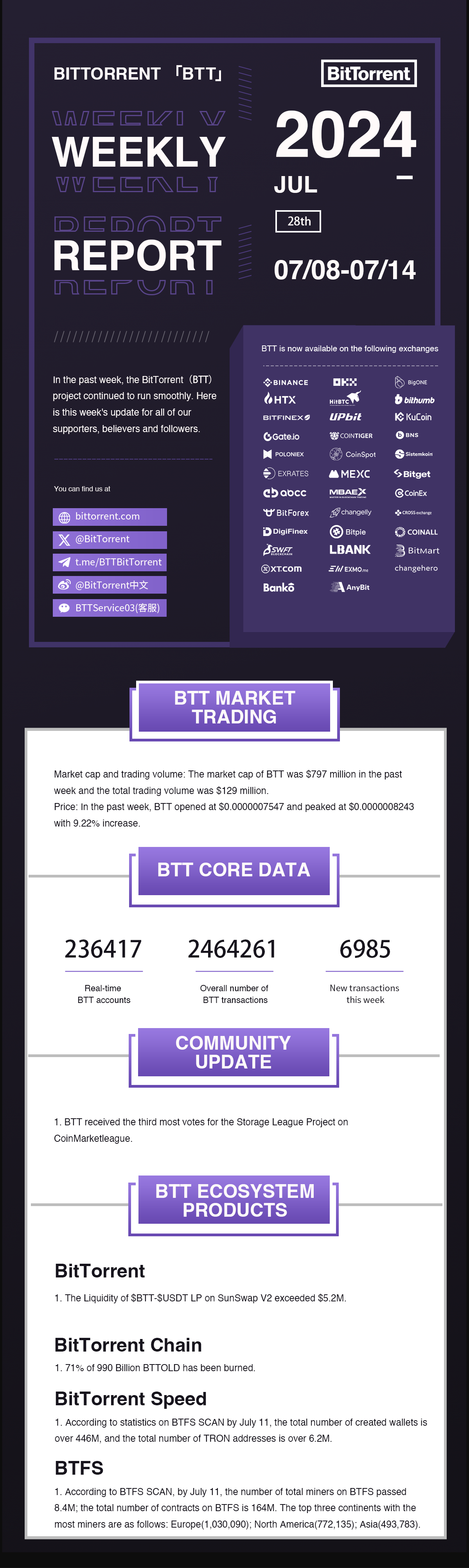 BitTorrent Weekly Report | 07.08–07.14 | by BitTorrent Inc. | Medium