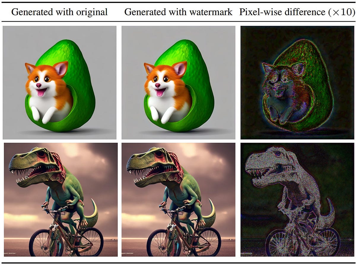 Watermarking Generative AI: Ensuring Ownership and Transparency | by Raphael Vienne | Jul, 2024 ...