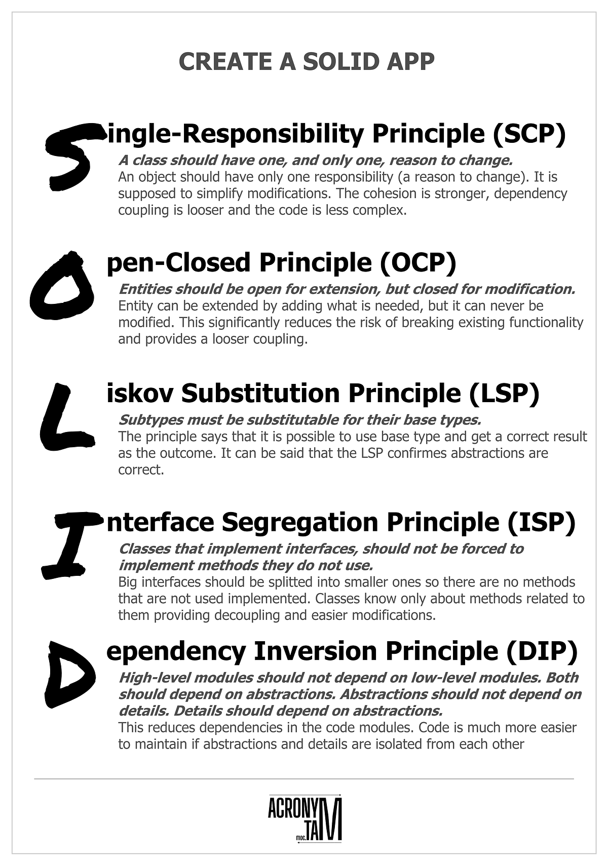 How solid are your SOLID principles? | by Basu | Apr, 2025 | Medium