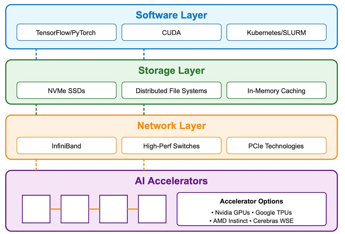 How Senior Engineers Actually Build AI Systems in 2026: The Unvarnished ...