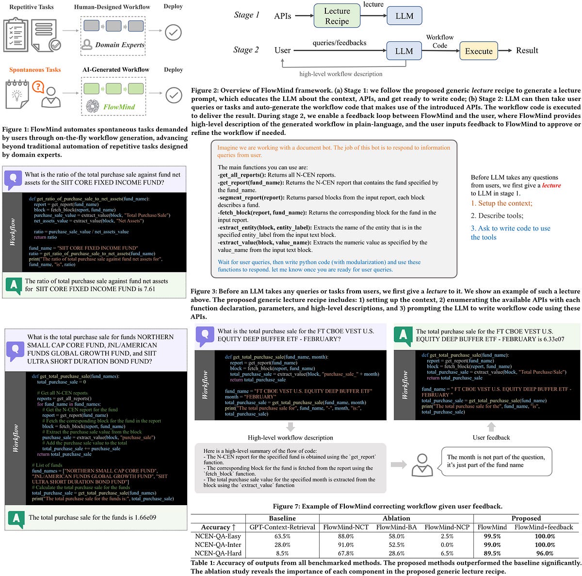Paper Review Flowmind Automatic Workflow Generation With Llms By Andrew Lukyanenko Llms