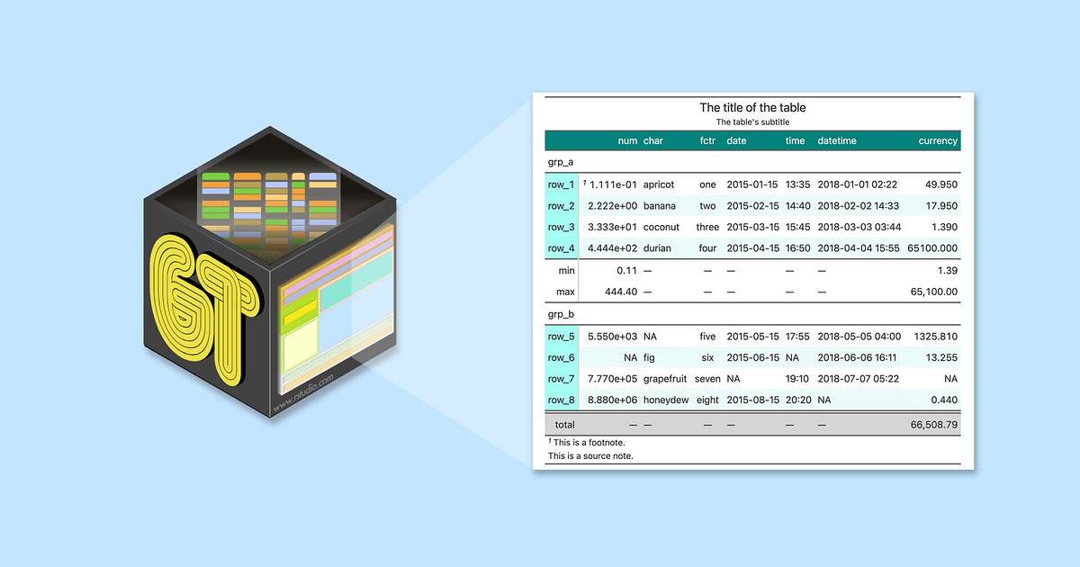 2025 SEO Trends: Build AI-Ready Tables in R with {gt} | Ambuj Shukla ...