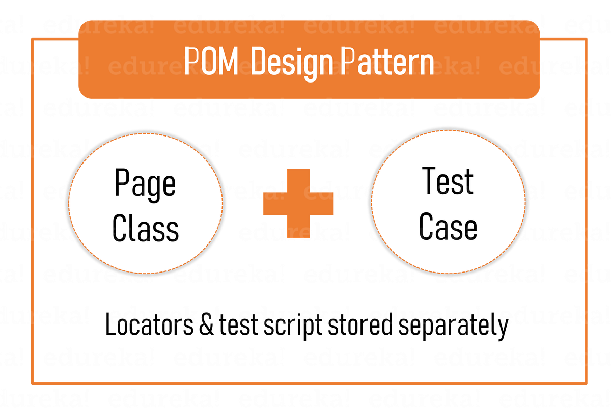 Page Object Model (POM) | by Alireza Ghorbani | Oct, 2024 | Medium