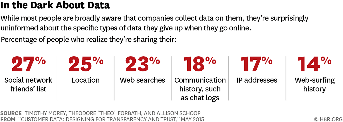 The Importance of Company Responsibility in Data Collection ...