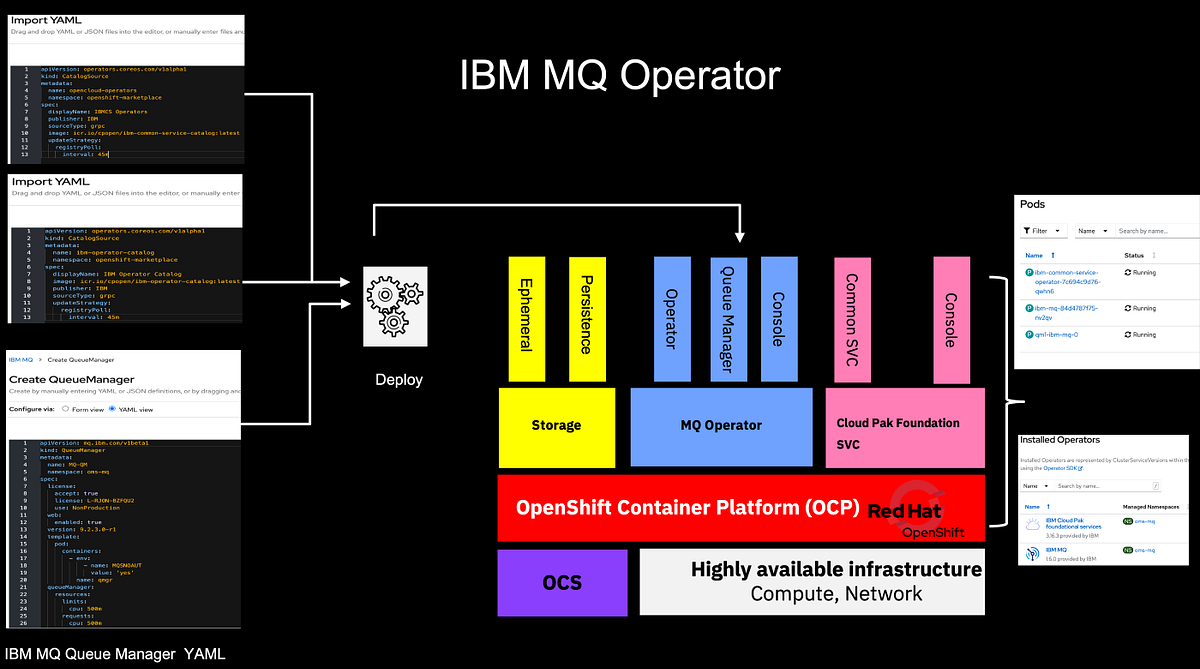 Deploy IBM Sterling Order Manager Software on OpenShift — Part 3 | by ...