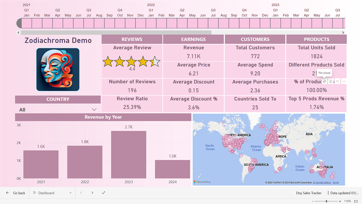 Power BI Training: Navigate Your Learning Journey with G Com Solutions ...