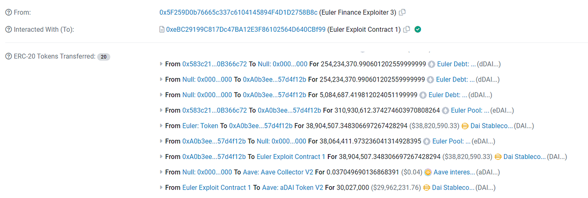 Euler Finance Hack Analysis — Flash loan attack | by Shashank | SolidityScan