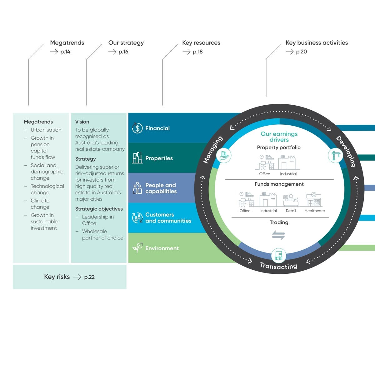 The Strategic Framework for Real Estate: Linking Global Trends to ...