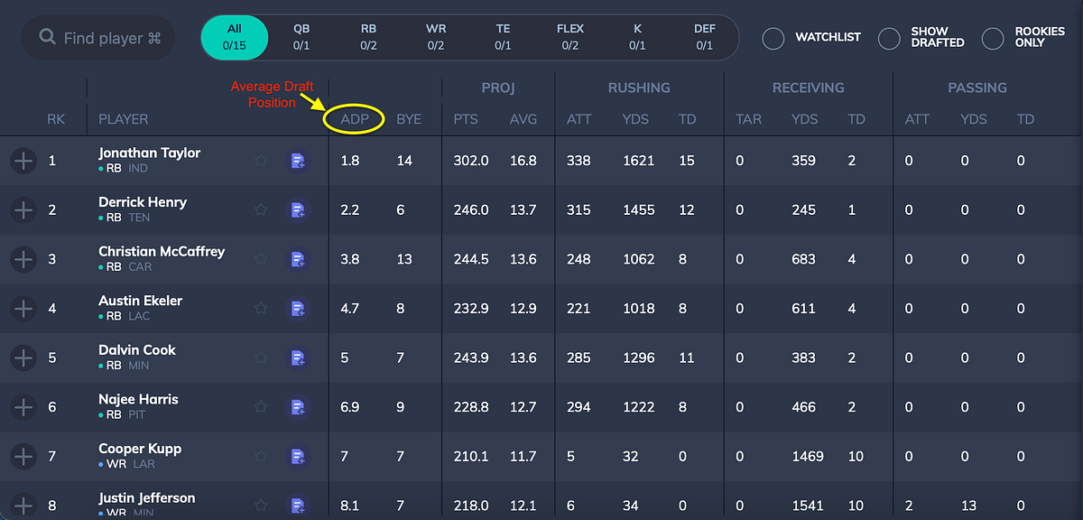 Metrics to Optimize Your Fantasy Football Lineup, Data Labeling for Text Classification, and the ...