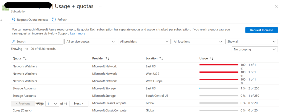 Azure Resource Quota Alerts. In this article, you will learn how to… | by Lok Bahadur Chhetri ...