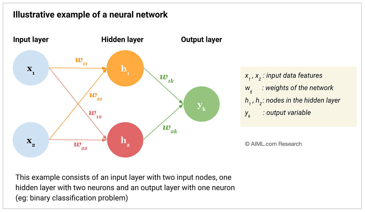 6. MLP- From One Neuron to Neural Networks: How Layers Learn Complex ...