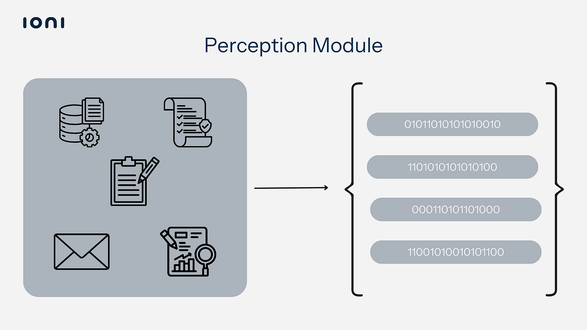 How AI Agents Are Transforming Compliance Agency Workflows | by IONI ...