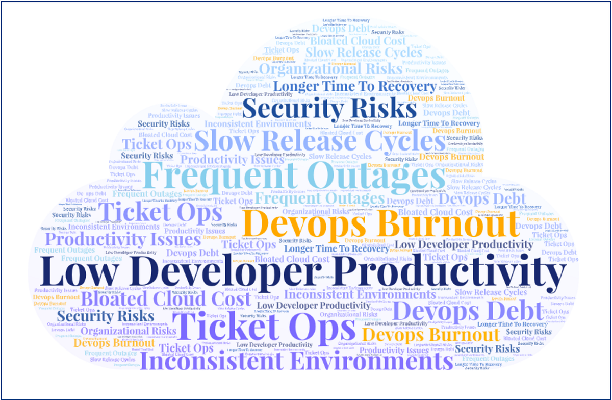 Is your DevOps implementation complete? | by Facets.Cloud | Facets.cloud | Medium