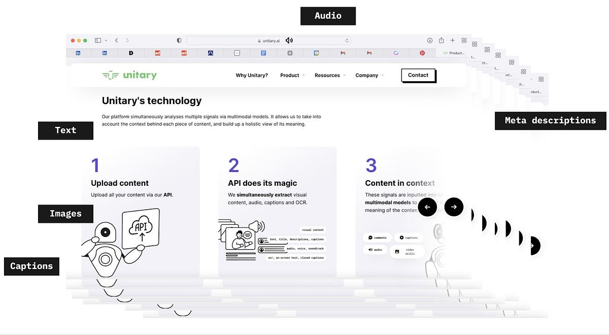 Multimodal Algorithms Explained Weve All Heard About The Power And By Unitary Unitary