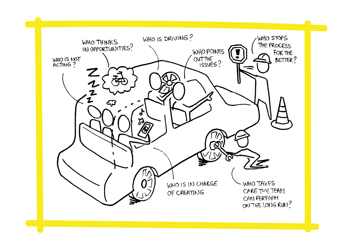 Key insights on Visual Design Thinking 5/5 | by Maxime Oostveen | flatland
