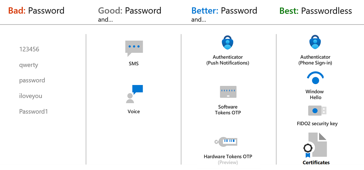 Safe Verification Techniques For Microsoft Emails | by Lorrainewilson ...