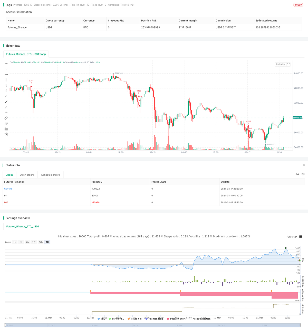 Adaptive Dynamic Grid Strategy Based on Long-Short Position | by ...