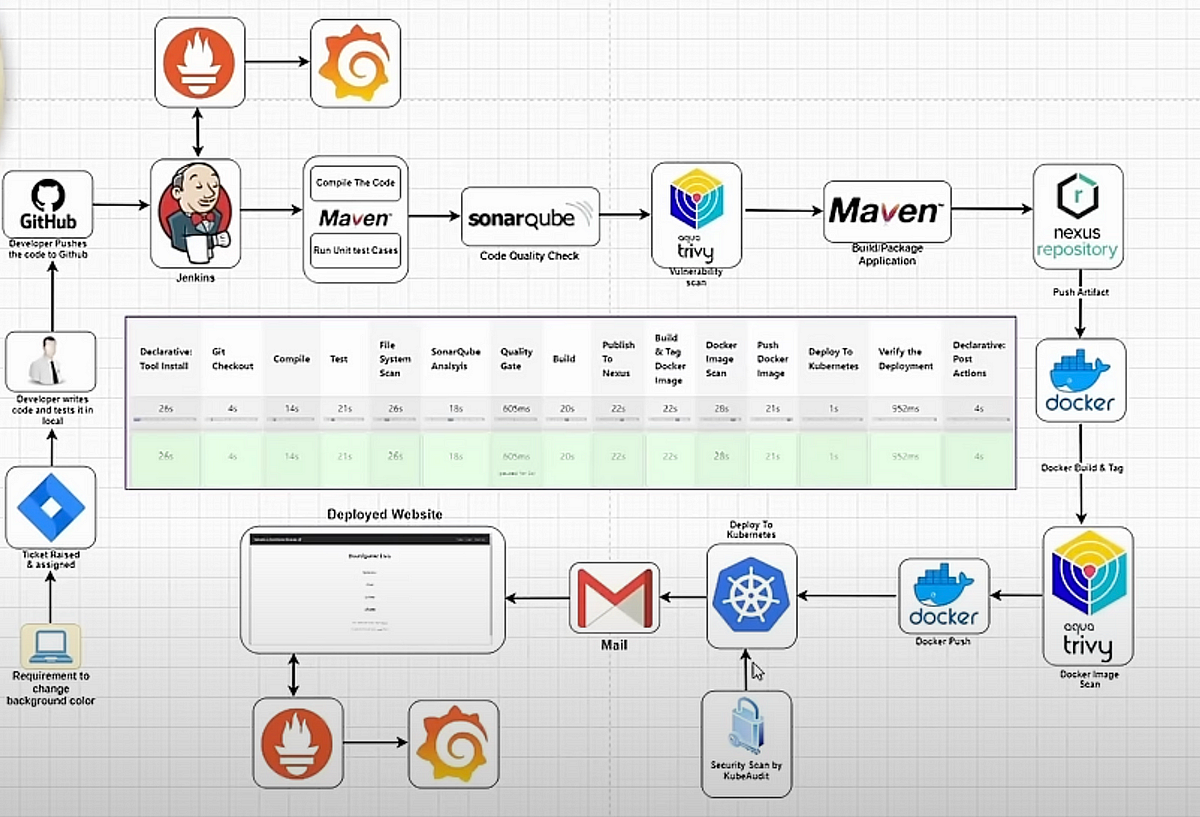 How I Built an End-to-End CI/CD Pipeline on AWS Using Jenkins, Docker ...