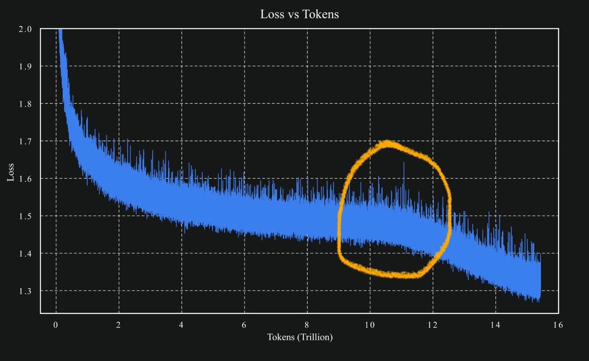 Understanding the Muon Optimizer: A Game-Changer for Large Language ...