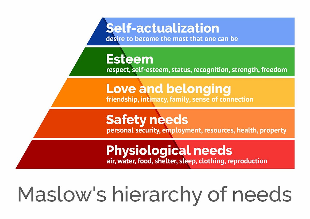 Hierarchy of Needs dalam Komunikasi | by yupaa. | Dec, 2025 | Medium