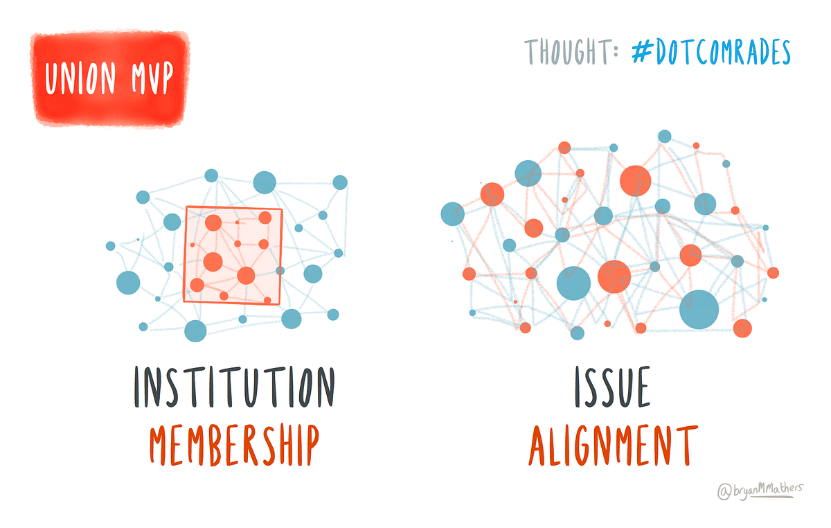 Membership vs Alignment | by Bryan Mathers | Medium