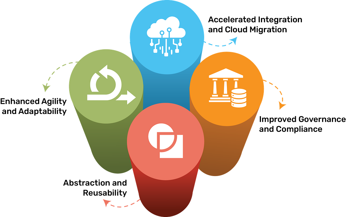 Building a Scalable Future: Metadata-Driven Automation — The Key to ...