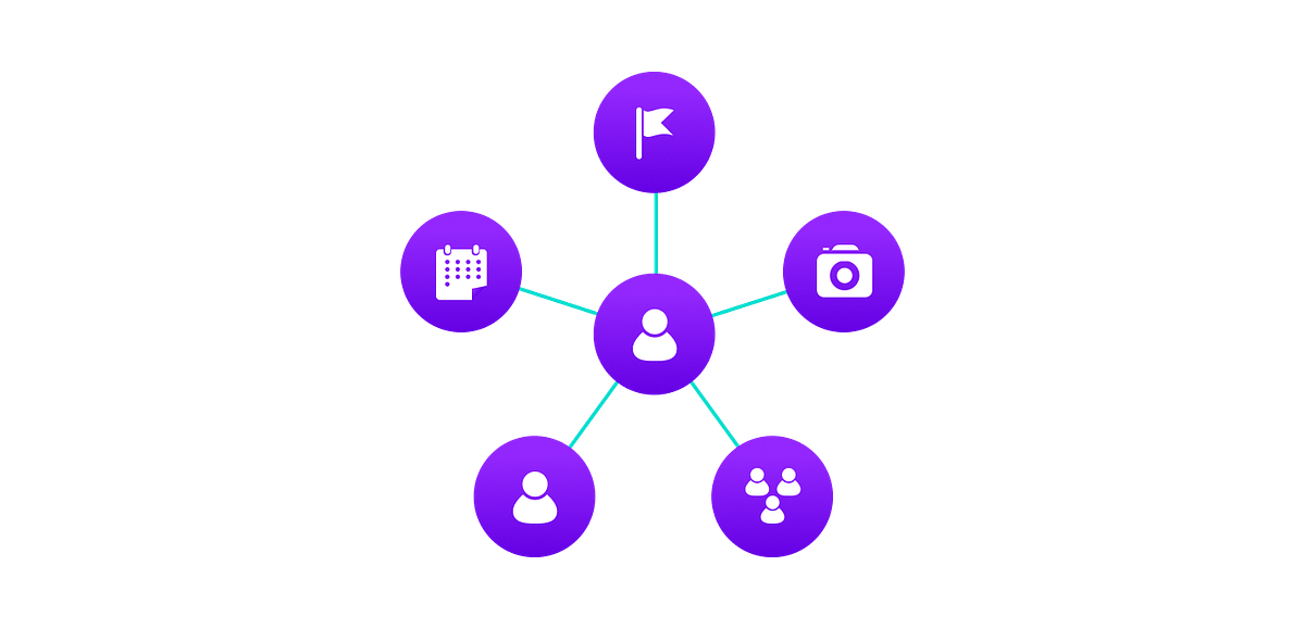 Graph Basics and terminology. A graph data structure is a collection ...