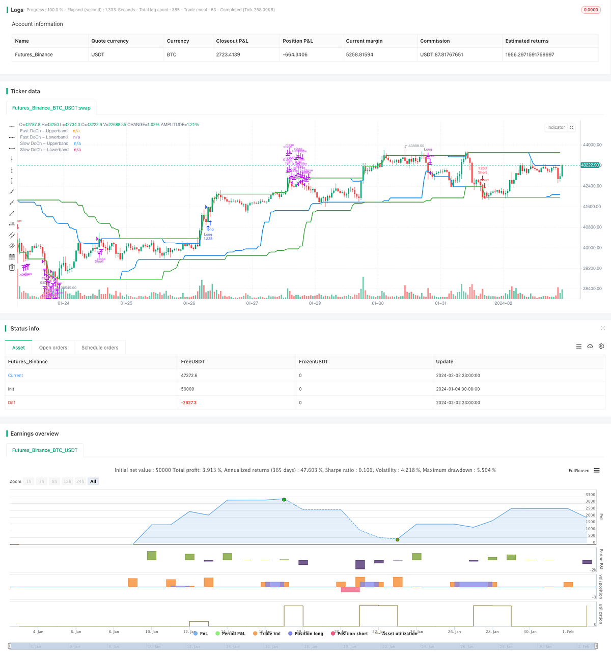Double Donchian Channel Breakout Strategy | by Sword Red | Medium