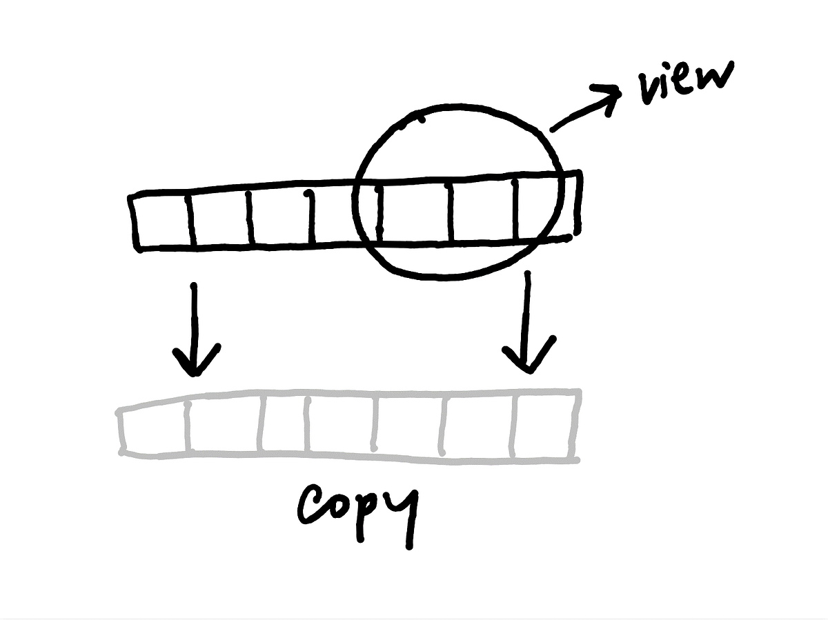 NumPy’da Copy, View, Shape, Reshape — Part 8 | by Gülay Ekren | Medium