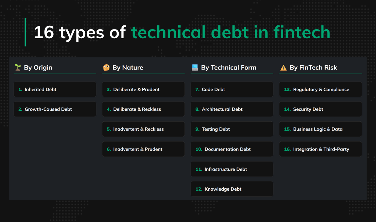 16 Types of Technical Debt in FinTech | by Pragmatic Coders | Oct, 2025 ...