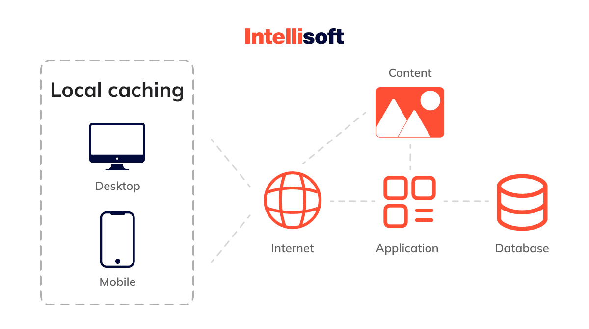Implementing Offline Data Synchronization in Logistics applications | by IntelliSoft | Medium