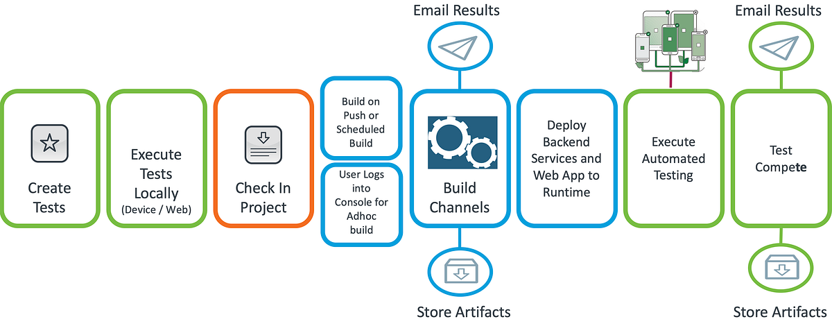 Quantum testing tools. There are several quantum testing tools… | by ...
