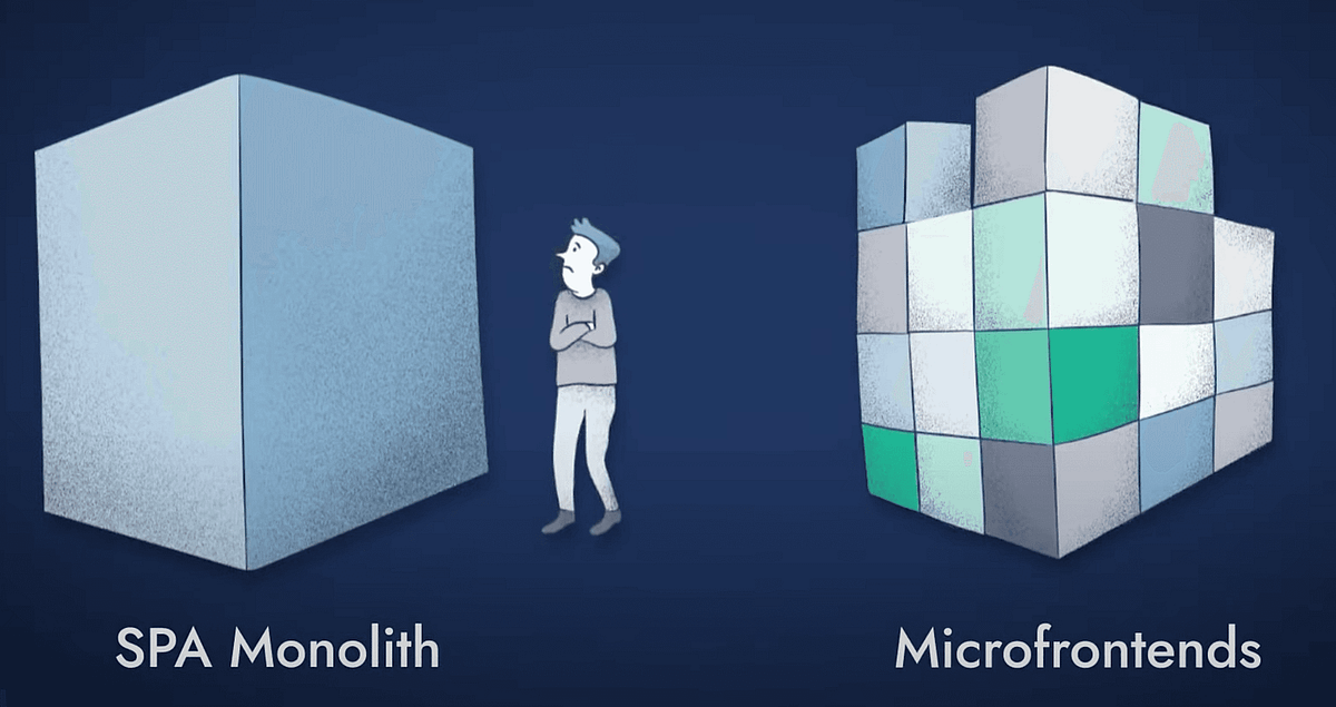 Module Federation — Micro frontend architecture | by - Zaks | Medium