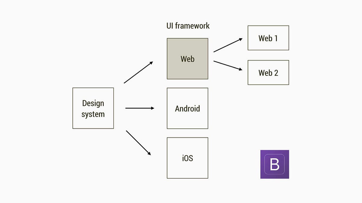Bootstrap’s biggest problem is that it’s missing a style guide | by ...