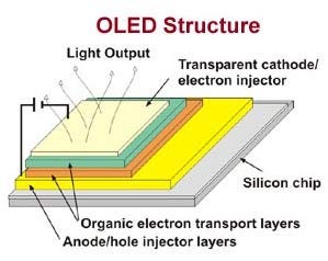 Flexible OLED screens for iPhones? e-Readers? Now it’s on Sharp | by ...