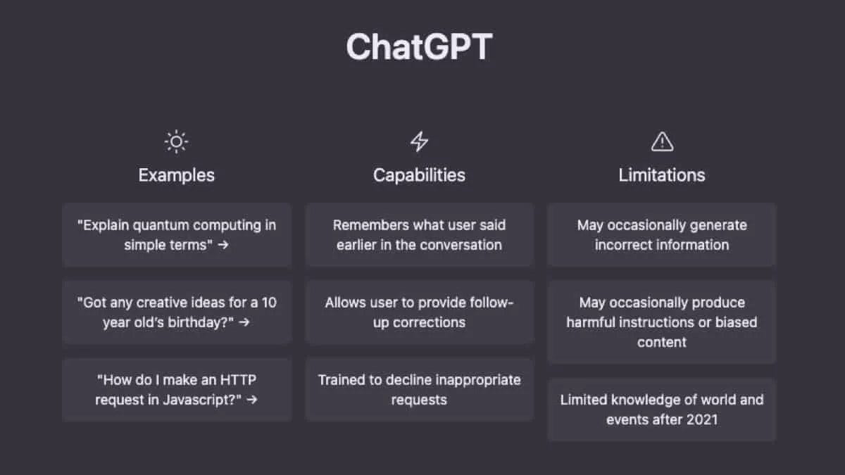 Is Chat GPT free?. You may have already heard of Chat GPT… | by M ...