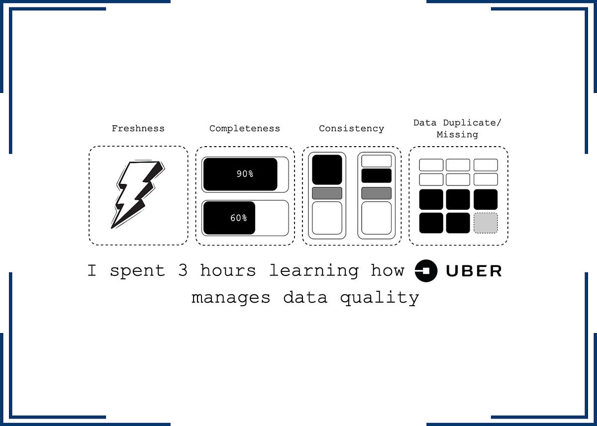 I spent 3 hours learning how Uber manages data quality. | by Vu Trinh ...
