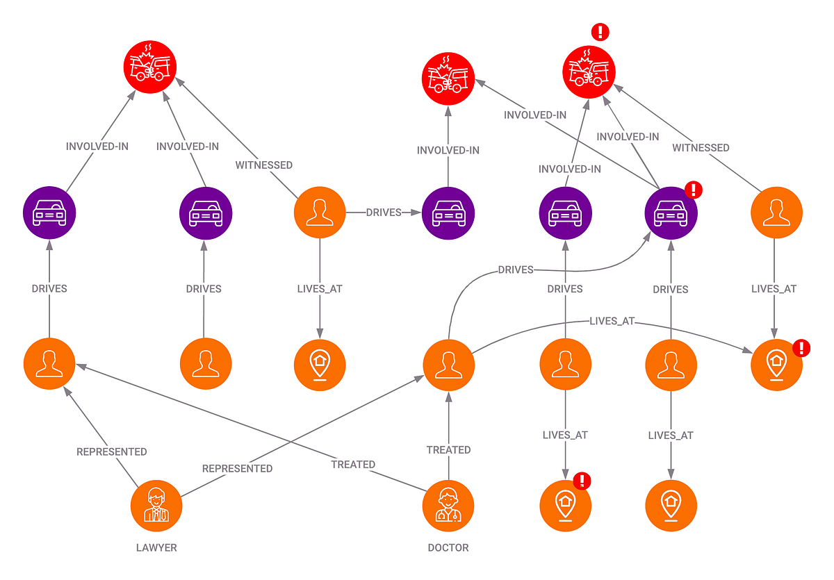 The Only Graph DB Patterns You’ll Ever Need (After Years in Production ...