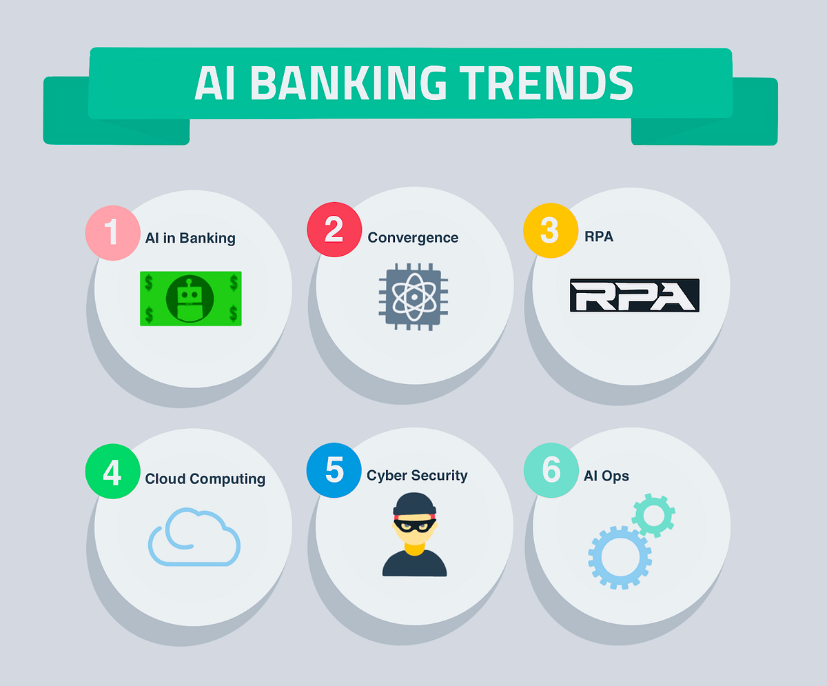 2020 AI Trends in Banking Industry | by Datatron | Datatron | Medium