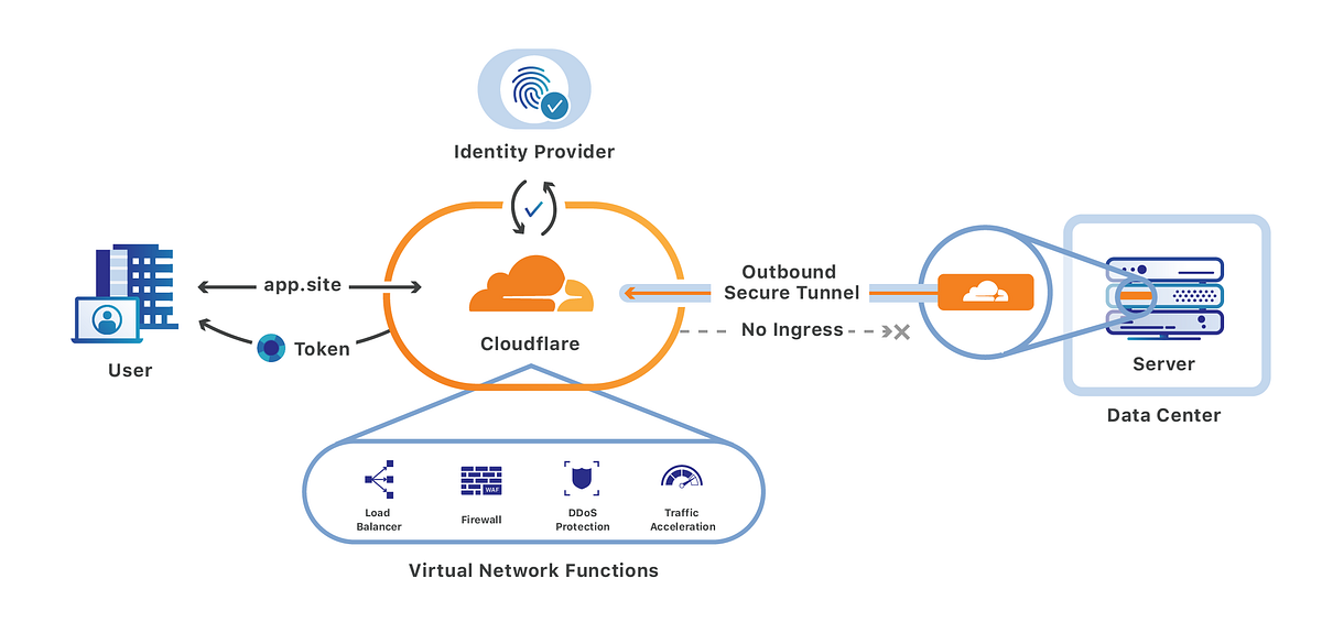 มิติใหม่ในการ Dev LINE LIFF และ LINE Login ไม่ง้อ Ngrok ด้วย Cloudflare ...