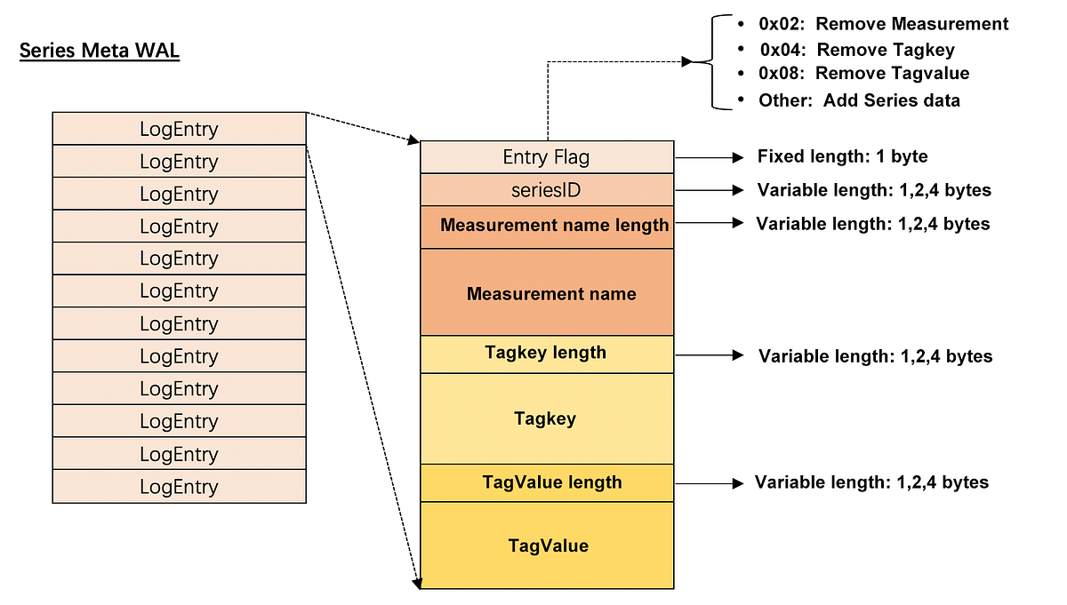 Analysis of the Storage Mechanism in InfluxDB | by Alibaba Cloud ...