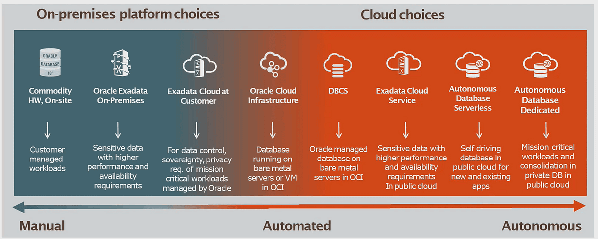 Python Connect With Oracle Autonomous Database By Johan Louwers Medium