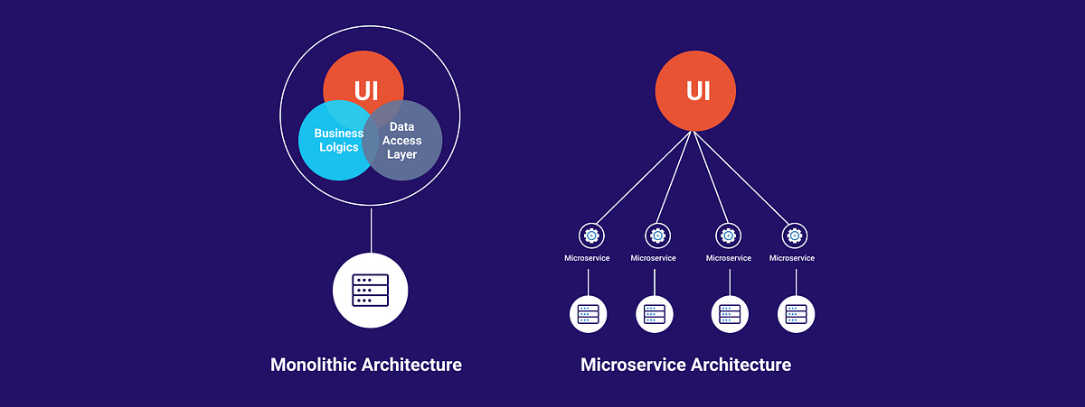 Building a Simple Microservices 📙Architecture with JWT Authentication ...