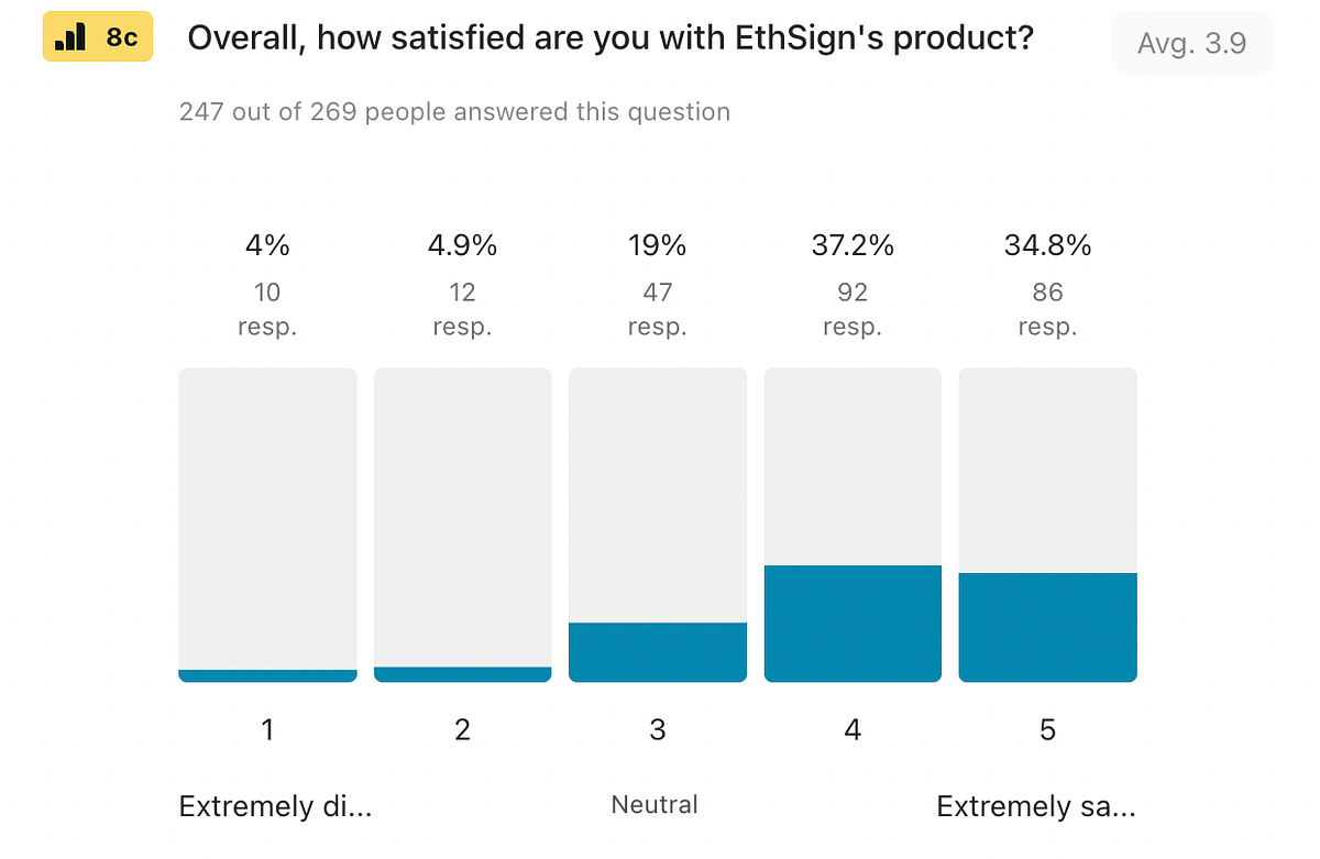 EthSign Signatures: Lean Usability Research | by Ethan Lippman ...