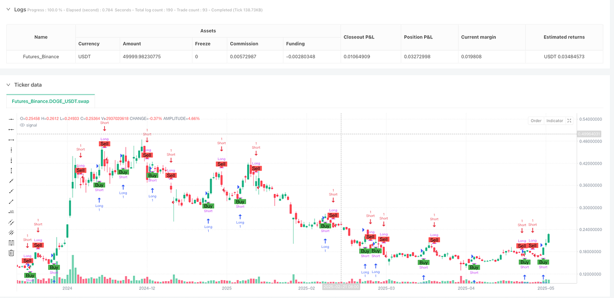 ATR Dynamic Trailing Stop Loss Quantitative Trading Strategy | by FMZQuant | Medium