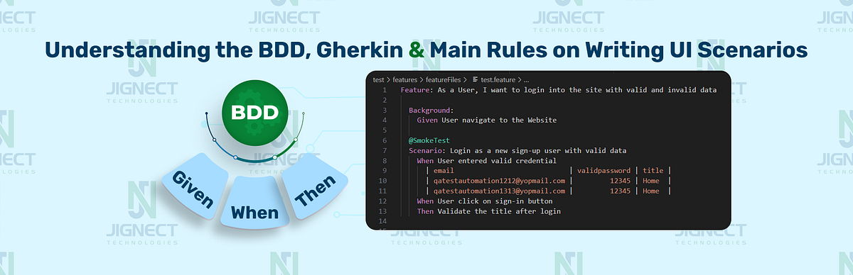Understanding the BDD, Gherkin Language & Main Rules for BDD UI ...