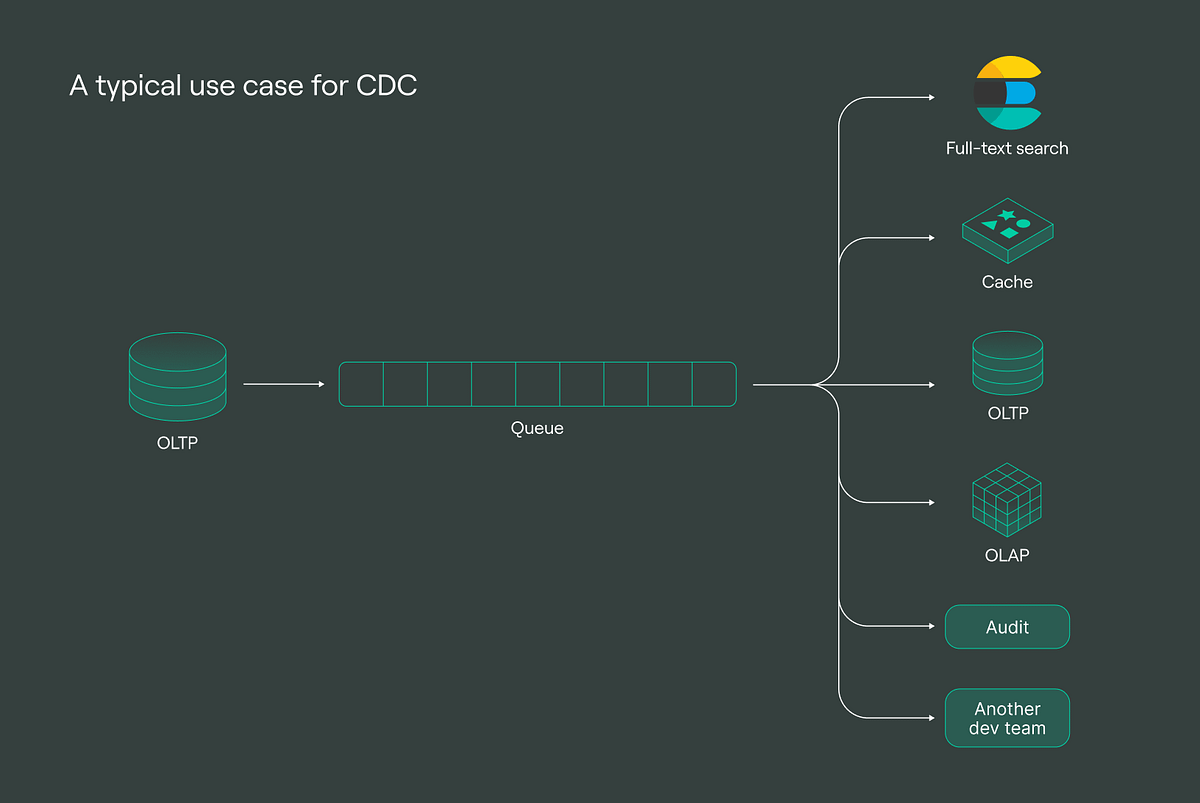 CDC from zero to hero. How to master cross-system data… | by Andrei ...