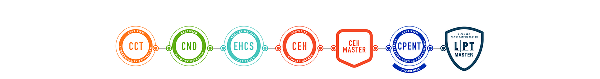 EC-Council LPT\CPENT 心得 - 璿的筆記 - Medium