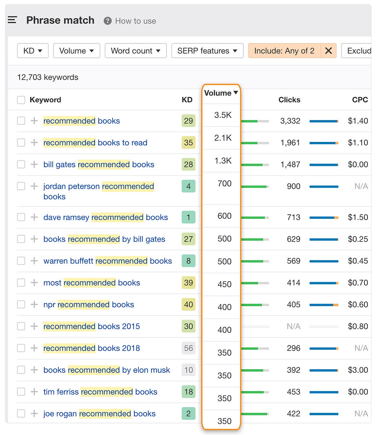 affiliate amazon list | by Yolmaatila | Aug, 2024 | Medium